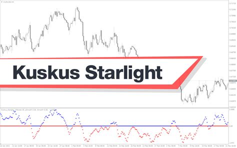 Filter Indicator Mt4 Indicator Download For Free Mt4collection
