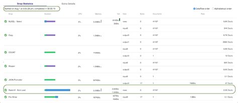 Migrating Data Warehouse Workloads From On Premises Databases To Amazon Redshift With Snaplogic