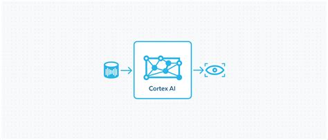 Simplifying Multimodal Data Analysis With Snowflake Cortex Ai