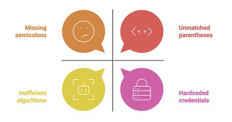 How Ai Code Review Agents Detect And Fix Common Coding Errors Qodo