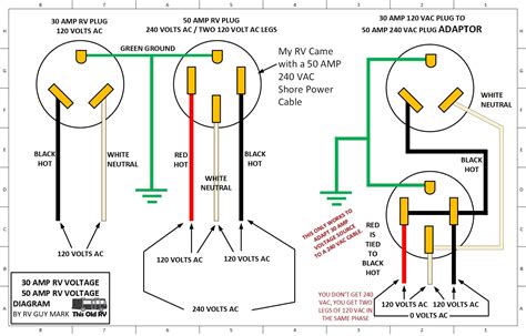Wiring Diagram For 50 Amp Plug At Emma Pitt Blog