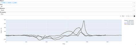 Setting Line Color With Seversl Dropdowns Dash Python Plotly