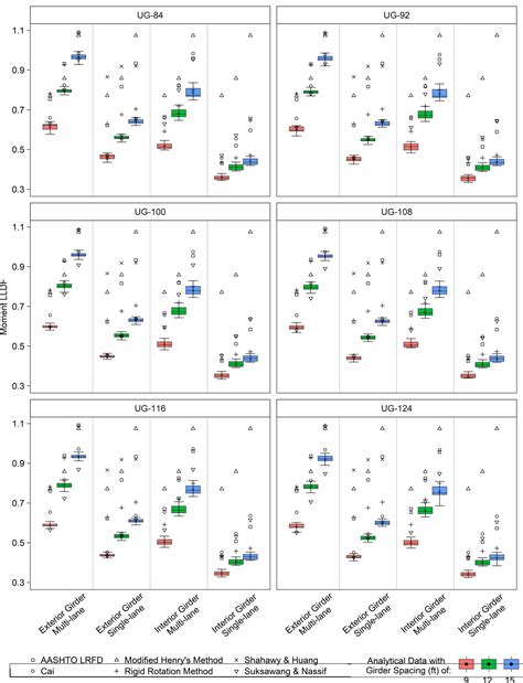 R Legend Box Is Not Shown Correctly In Ggplot2 Stack Overflow