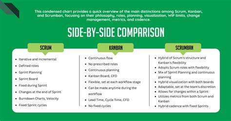 Agile Software Development Life Cycle Best Practices And Tips Full Scale