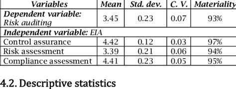 Descriptive Summary Statistics Download Scientific Diagram