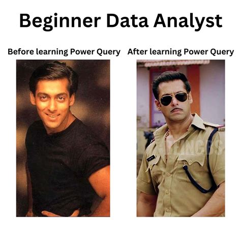 Rohan Deora On Linkedin Dataanalysis Excel Powerbi Powerquery