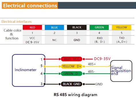 Bwsensing Dual Axis Inclinometer Bwl S Accuracy Deg Digital Output Rs Rs Ttl Modbus