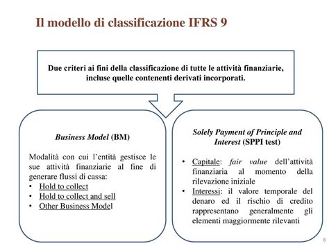 Ifrs 9 Business Model Sppi Test Financial Instruments Education Session Part A • Ifrs 9 Will