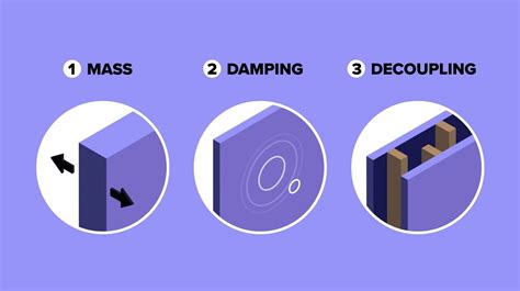 Understanding Acoustical Wall Designs 6 Variables That Affect Stc…