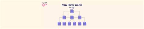 How Index Works In SQL Scaler Topics