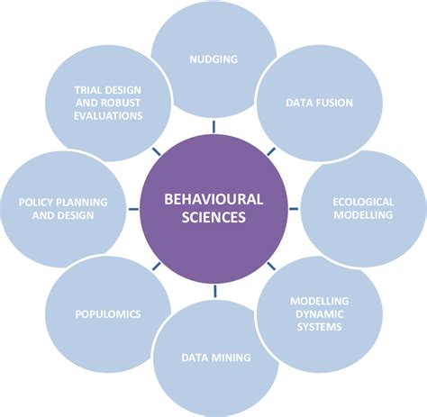 Figure 1 1 From A Horizon Scan Semantic Scholar