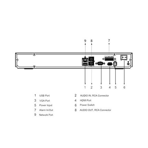 دستگاه NVR داهوا مدل DH-NVR4232-4KS2 - سیستم های حفاظتی باهر