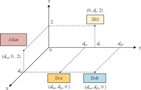 Precoding And Beamforming Design For Intelligent Reconfigurable Surface