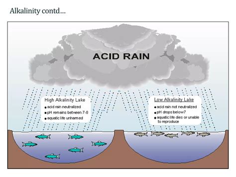 Laboratory Testing Of Water Quality Parameters Pptx
