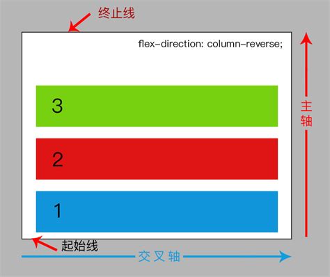 📕 Flex 容器:flex Direction 从点到面学习 Flex 弹性布局 📕 Flex 容器:flex Direction 从点到面学习 Flex 弹性布局