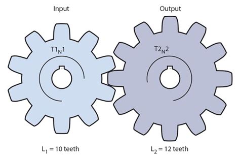 Hydraulic Electric Analogies — Part 7 Variable Electrical Transformers Power And Motion