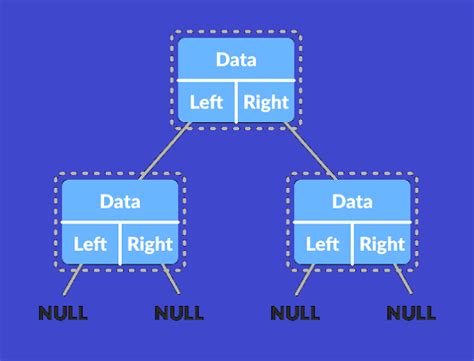 Binary Tree Learn Data Structures And Algorithms