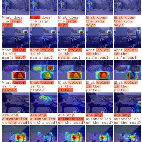 Attention Maps Visualized Across Question Types Image Attention Seems Download Scientific
