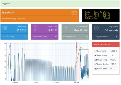 Strange Temperature Behavior Troubleshooting Brewpi Community