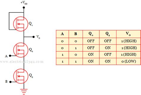 CMOS Logic Family NMOS And PMOS