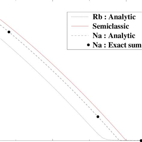 The Condensate Fraction N 0 N In Three Dimensions With Download