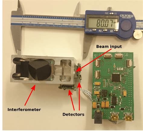Created Prototype Of A Measurement Device Download Scientific Diagram