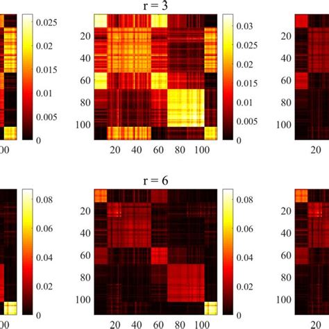 the heatmaps of hth documentclass[12pt]{minimal} usepackage{amsmath