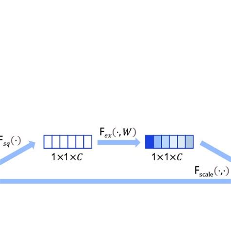 The Structure Of The Se Block Download Scientific Diagram