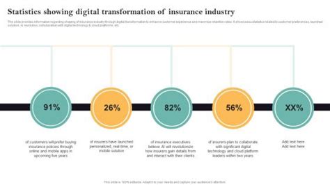 Statistics Showing Digital Transformation Guide For Successful Transforming Insurance Ppt Sample
