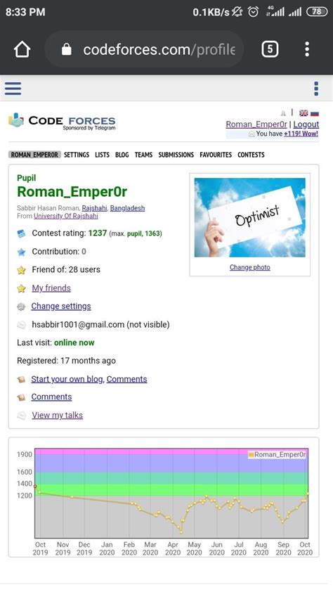 Sabbir Hasan Roman On Linkedin Codeforces Pupil Noob Neverstoplearning