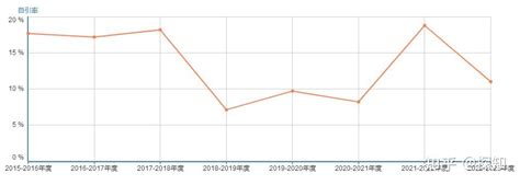 【解刊】ieee旗下trans系列，中科院1区top，国人占比79388排名第一！（附ieee名单） 知乎