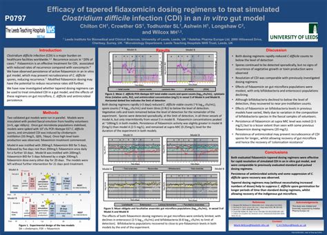 Pdf Efficacy Of Tapered Fidaxomicin Dosing Regimens To Treat Simulated Clostridium Difficile