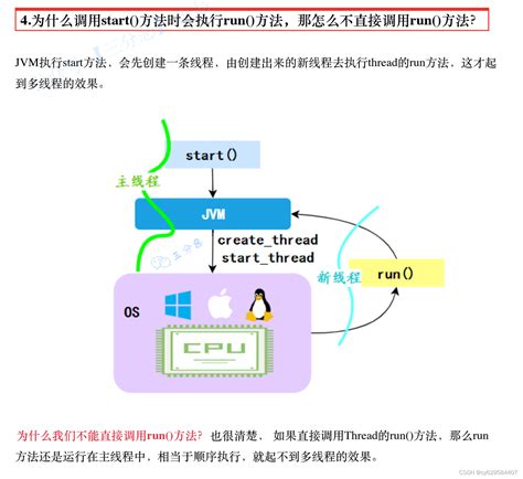Java并发编程（总结学习笔记）原 性 Csdn博客