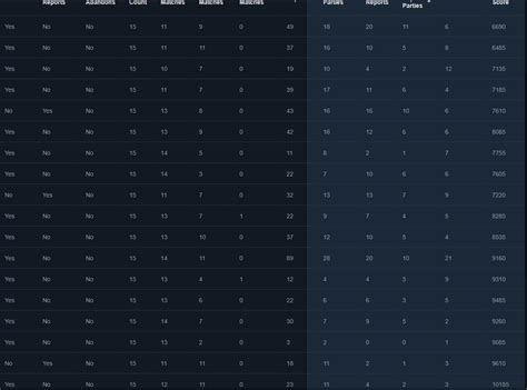 Behaviorbehaviour Score Bug Context In Comments Pictures Rdota2