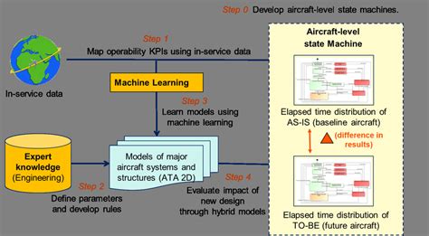 High Level Overview Of The Proposed Methodology Download Scientific