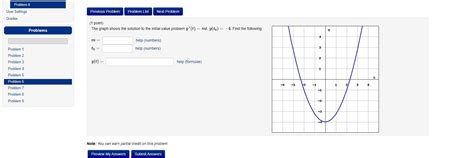 Solved 1 Point The Graph Shows The Solution To The In