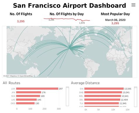 Tushar Jain On Linkedin Tableaupublic Datavizualization Dataviz