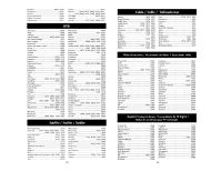 RCA RCR BR Code List