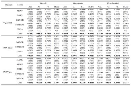 Github Lycuttercbam Ar Vqa