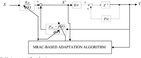 Figure 1 From A Current Controller For A Switched Reluctance Motor Based On Model Reference