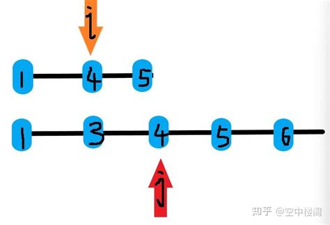 双指针的思路解释 知乎
