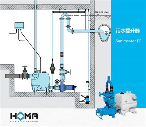 适用于地下空间生活废水处理的污水提升器 德国HOMA制泵有限公司