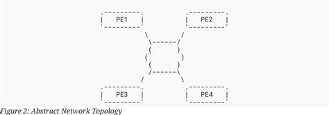 Figure From A YANG Network Data Model For Service Attachment Points SAPs Semantic Scholar