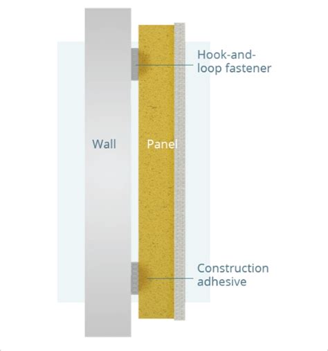 PanelTech Acoustics Mounting Installation Guides