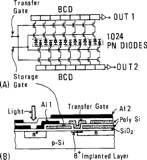 Figure 1 From A 1024 Element Linear Ccd Sensor With A New Photodiode