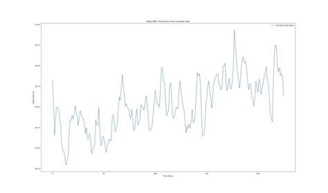 Extracting A Single Voxel Fmri Time Series Might Seem Like A Simple