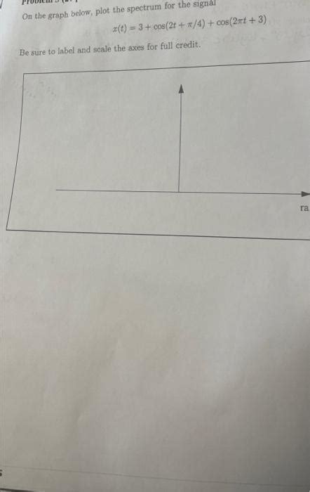 Solved On The Graph Below Plot The Spectrum For The Signal