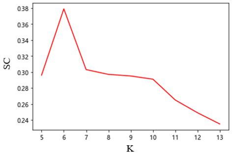 electronics free full text an aircraft trajectory prediction method based on trajectory