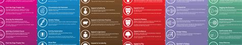 Logical Fallacies Chart Ponasa