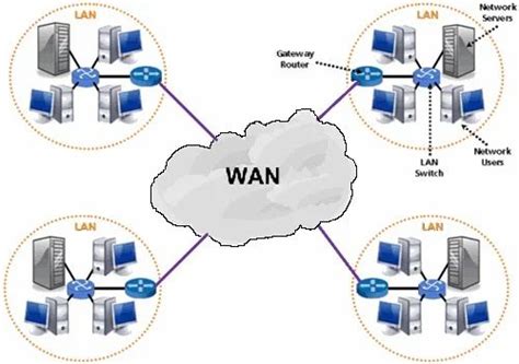 WAN Setup In Pune ID 10519248188